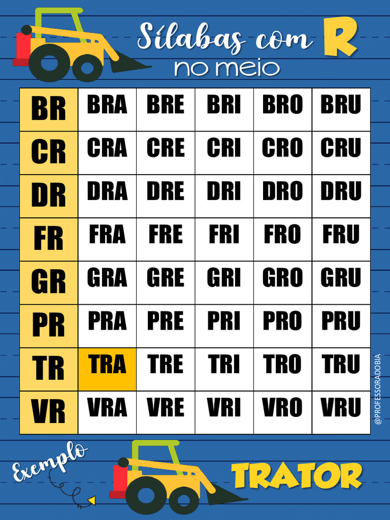 Cartaz Sílabas Com R No Meio Com Atividade | PDF