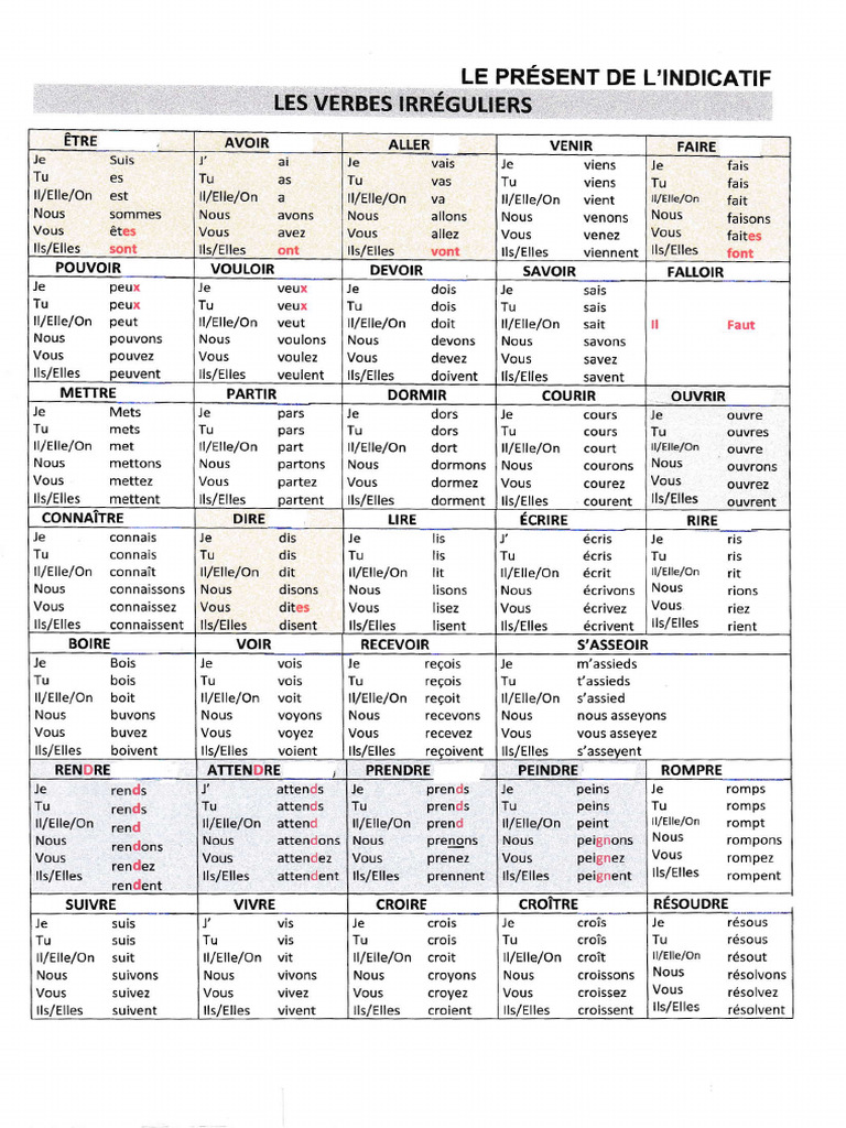 Verbes Irréguliers Présent | PDF