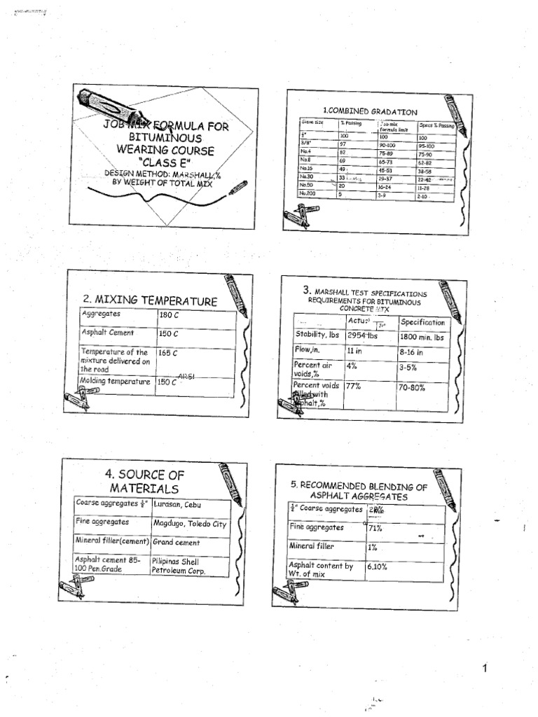 Job Mix Formula | PDF