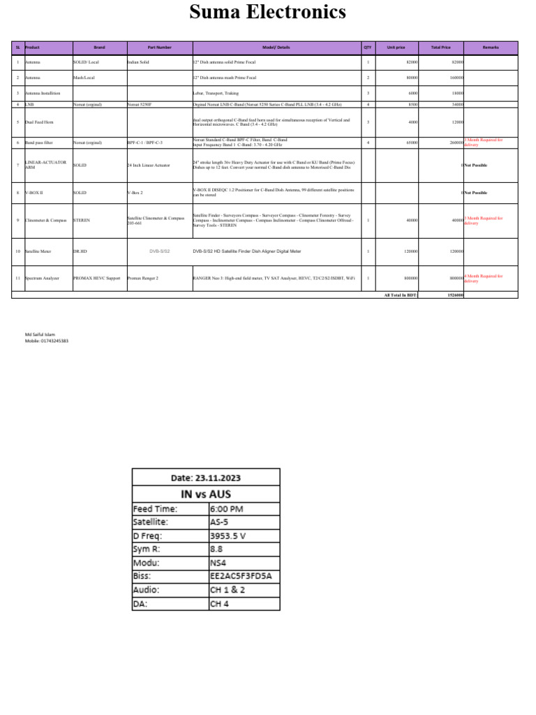 Green TV | PDF | Telecommunications Engineering | Electronics