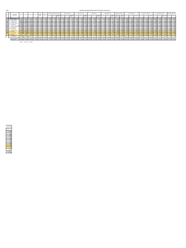 Sasaran Program 2023 | PDF