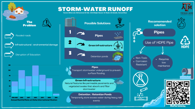 Poster | PDF | Stormwater | Water Pollution