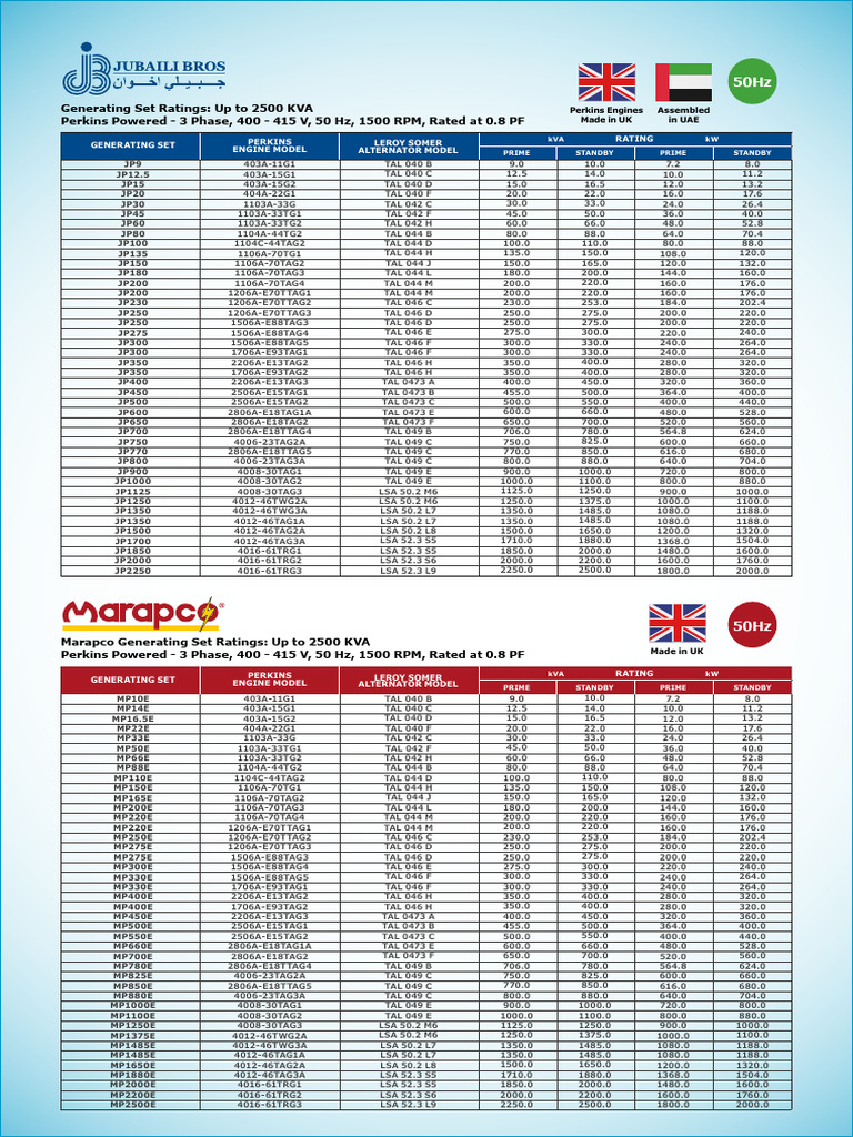 JB Summary Leaflet (50Hz) | PDF | Electrical Components | Electricity