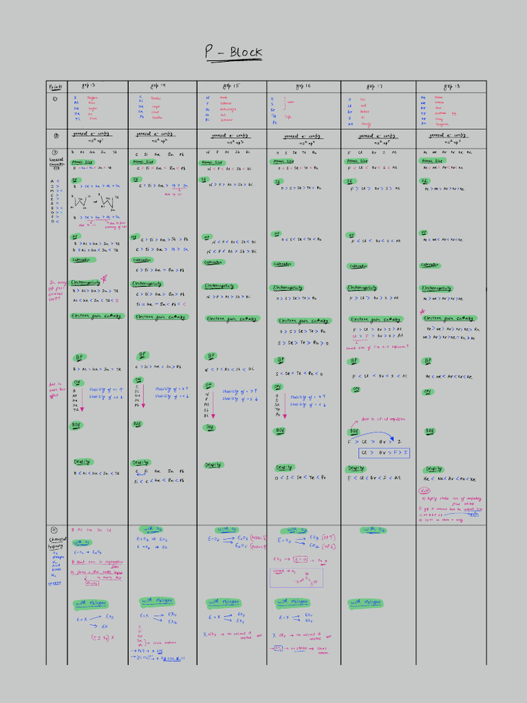 TMC | PDF