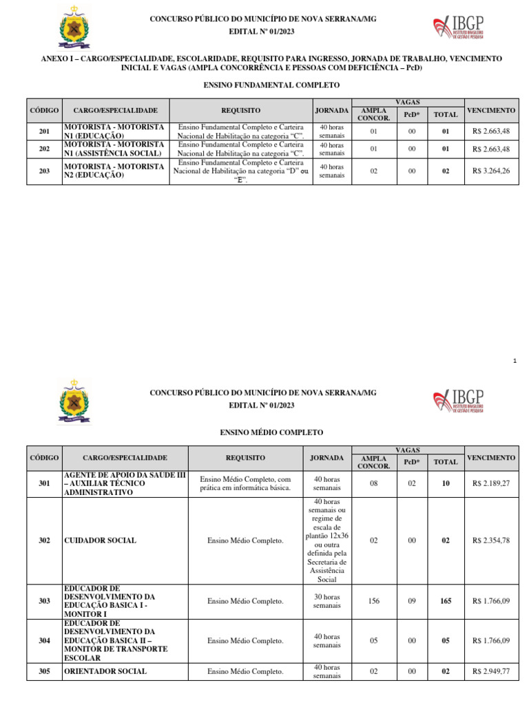01 - Anexo I - Cargo, Escolaridade, Requisitos, Jornada, Vagas e ...