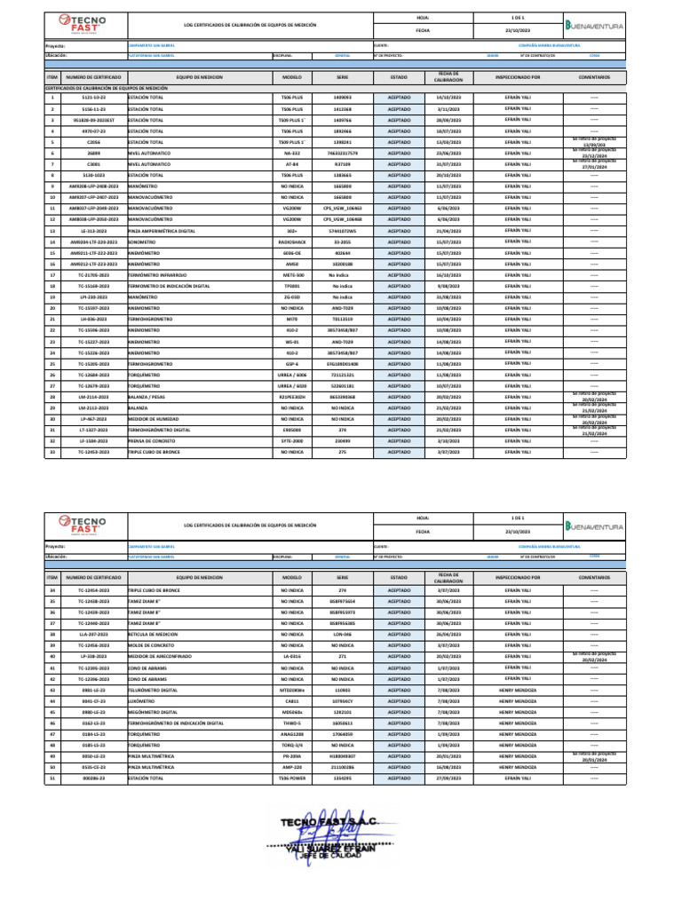 3.8.1 Log Lista de Equipos, Certificados de Calibración | PDF | Calibración