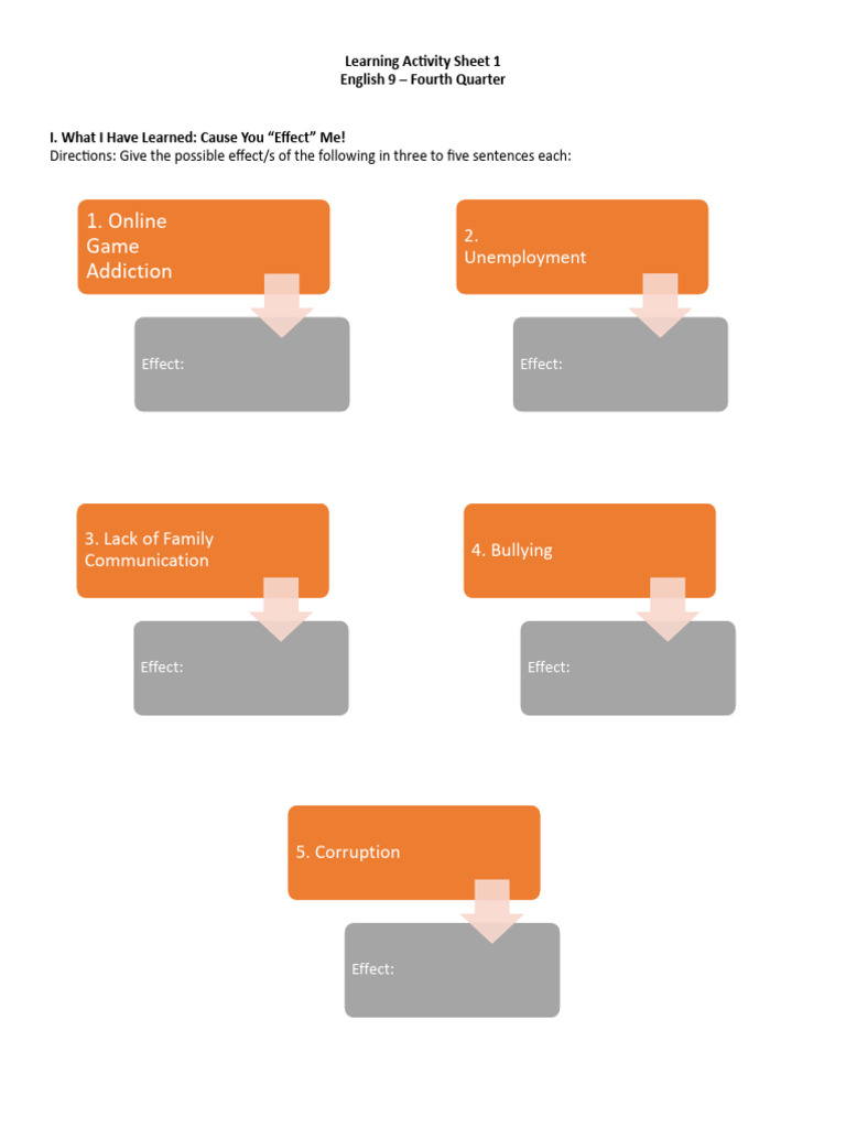 Learning Activity Sheet 1 | PDF | Behavioural Sciences