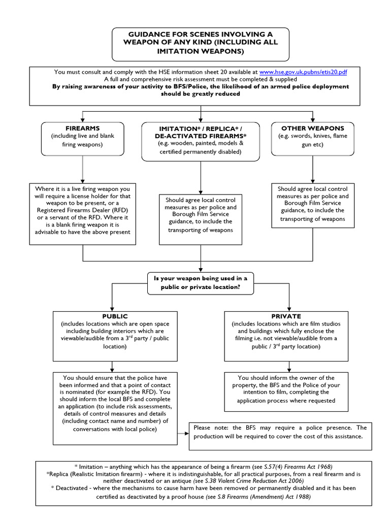 guidance-for-scenes-involving-weapons | PDF | Firearms | Police