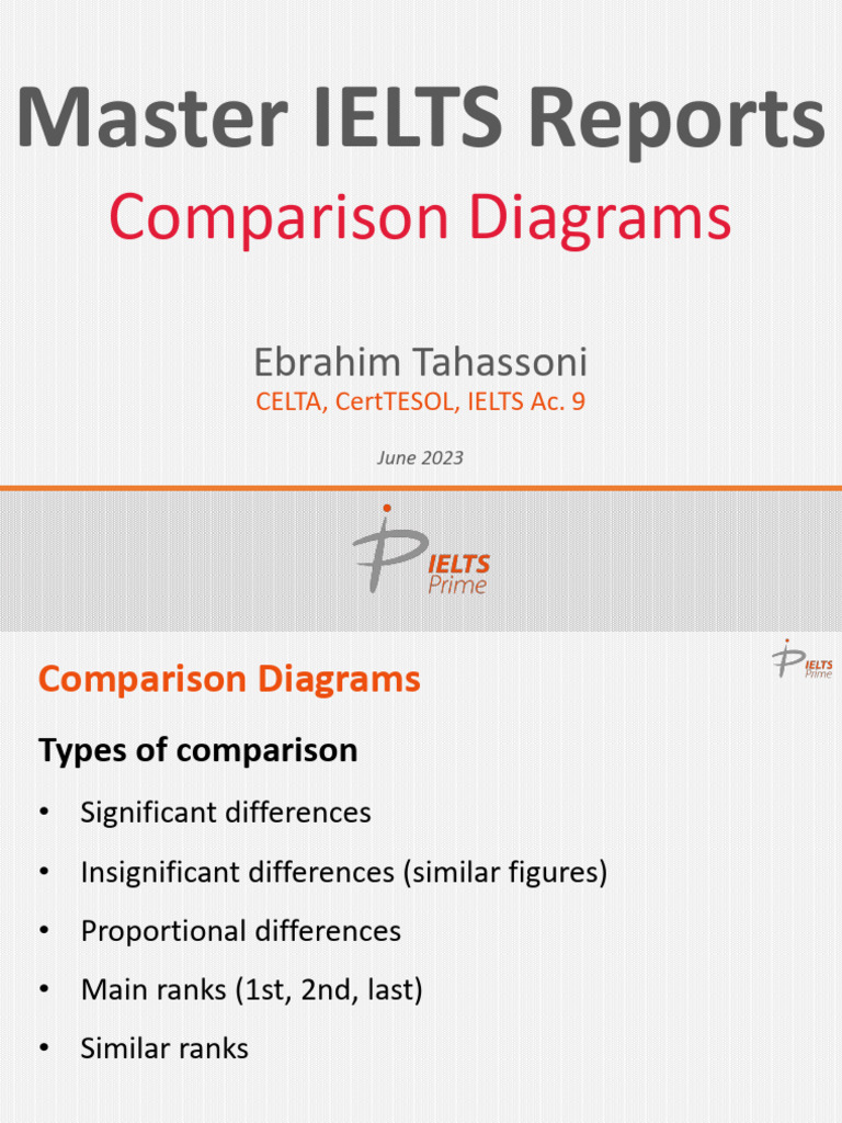 3 - Prime WT1 Comparison Diagrams | PDF | Pie Chart