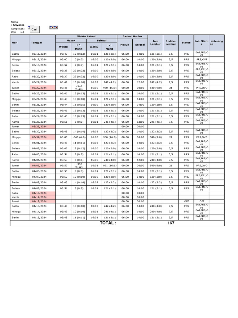 Laporan Lembur Ariyanto Maret-April 2024 | PDF