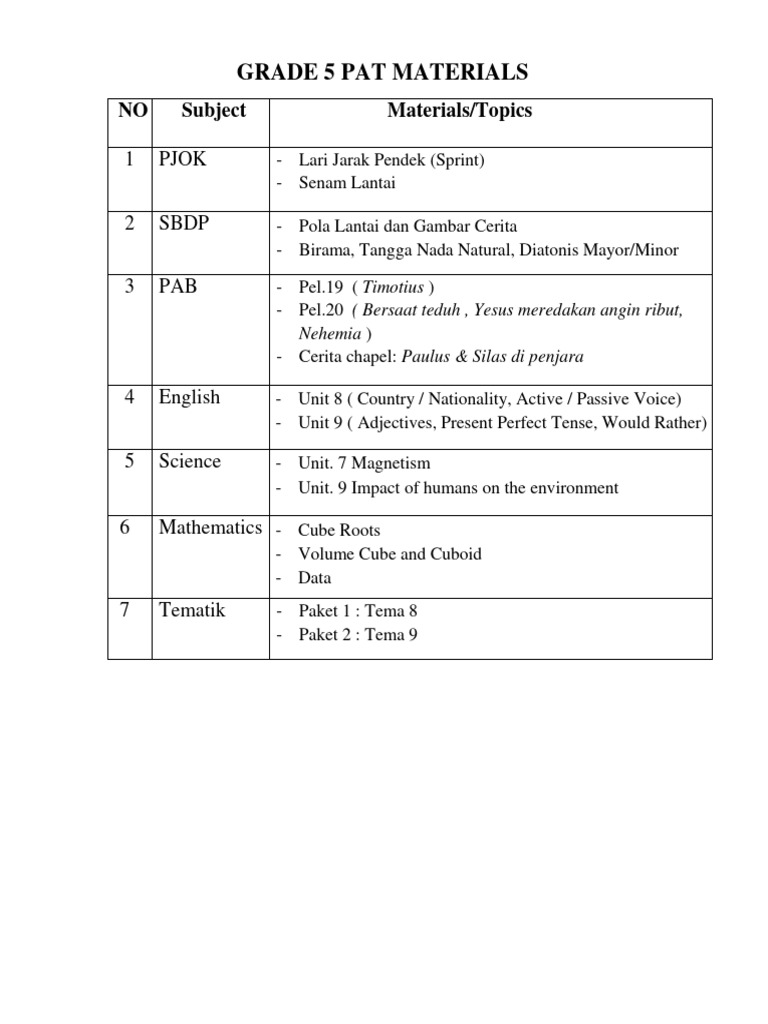 Grade 5 Pat Materials | PDF