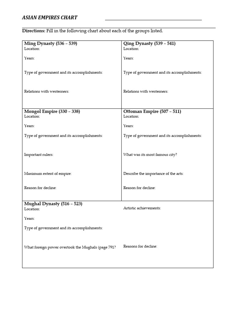 Asian Empires Overview Chart | PDF