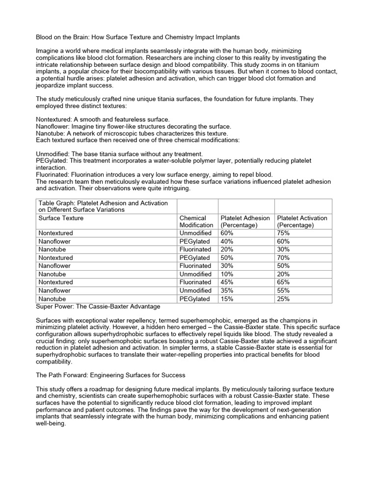 TMP | PDF | Wetting | Implant (Medicine)