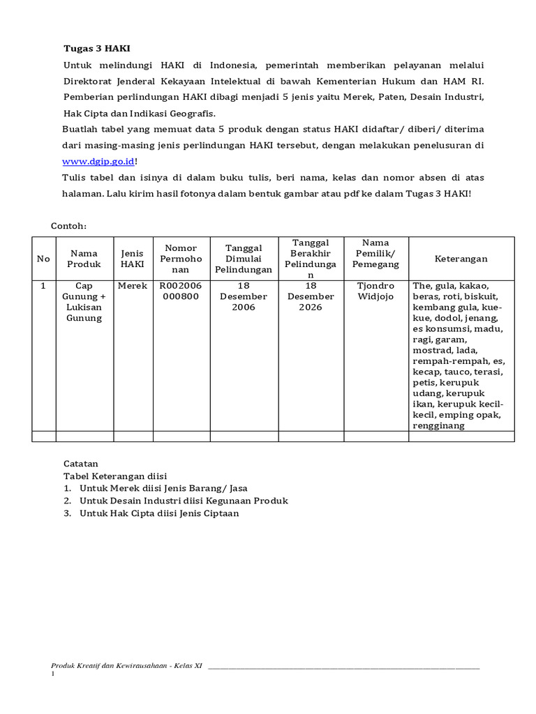 Tugas 3 HAKI | PDF