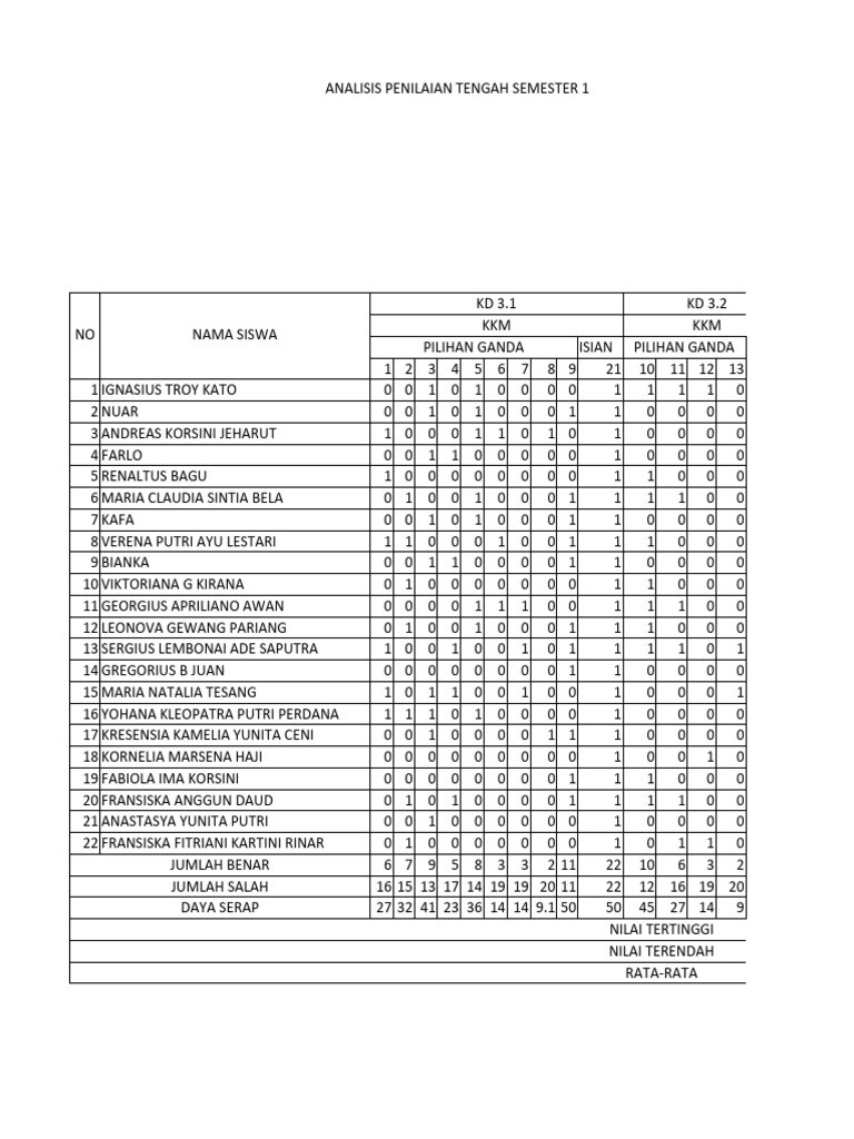 ANALISIS PTS 1 | PDF