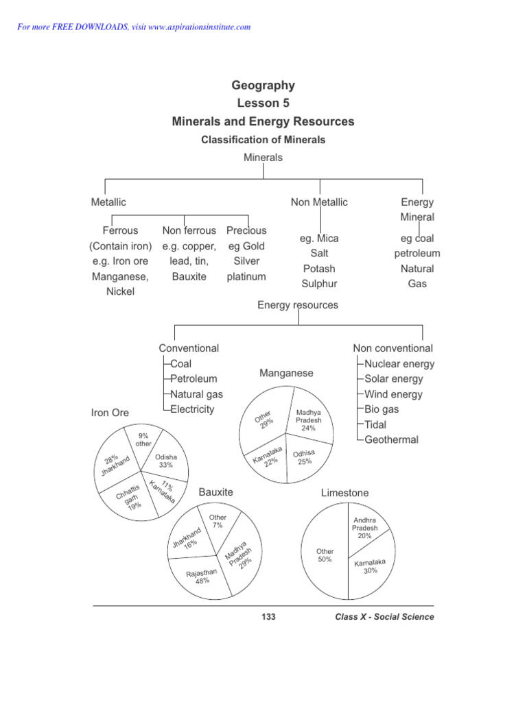 CBSE Class 10 SST Notes Question Bank Minerals and Energy Resources ...