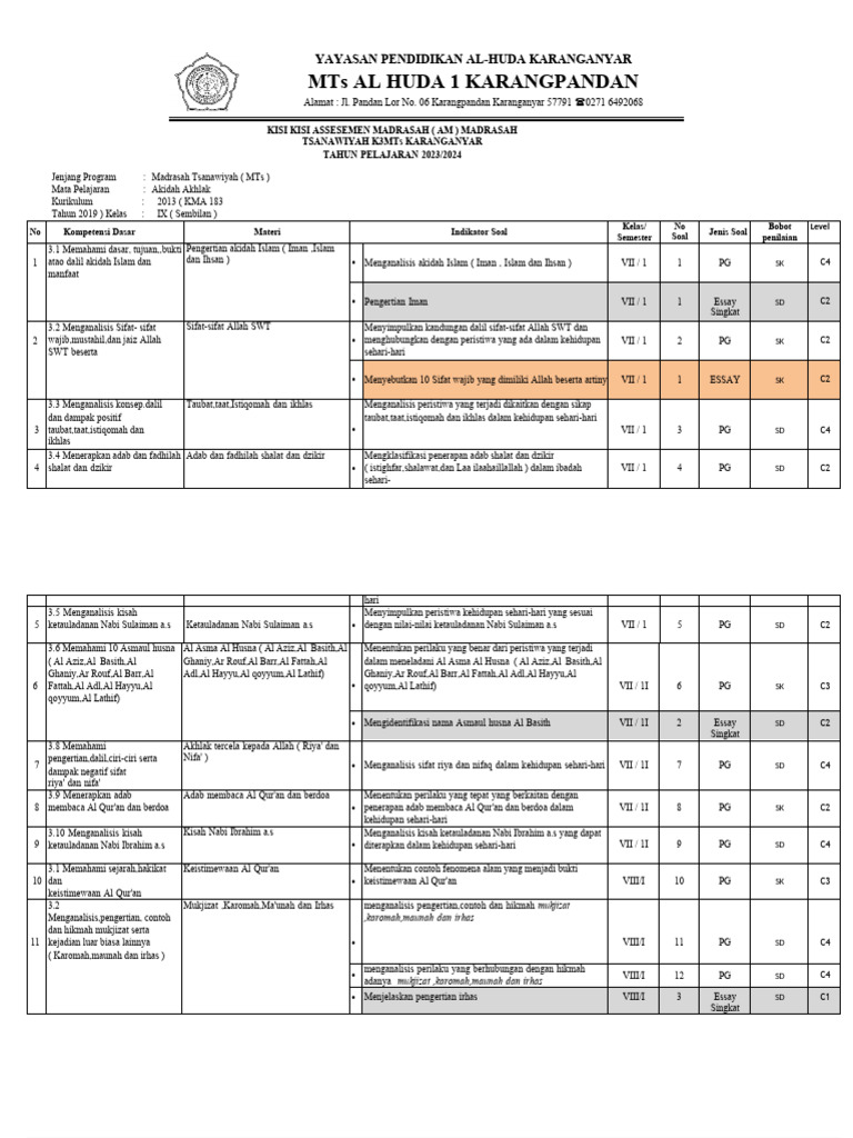 Kisi - Kisi Am 2024 | PDF