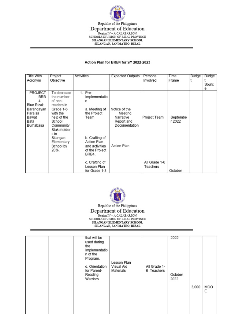 BRB4 Reading Action Plan 2022-2023 | PDF