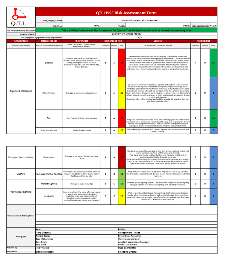 Office Environment RA 2012 | PDF | Risk | Desk