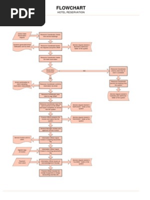 Hotel Flow Diagram
