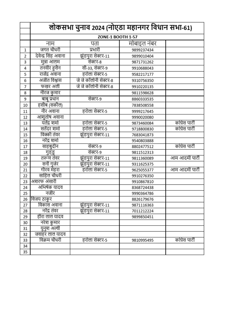All Zone List Name | PDF