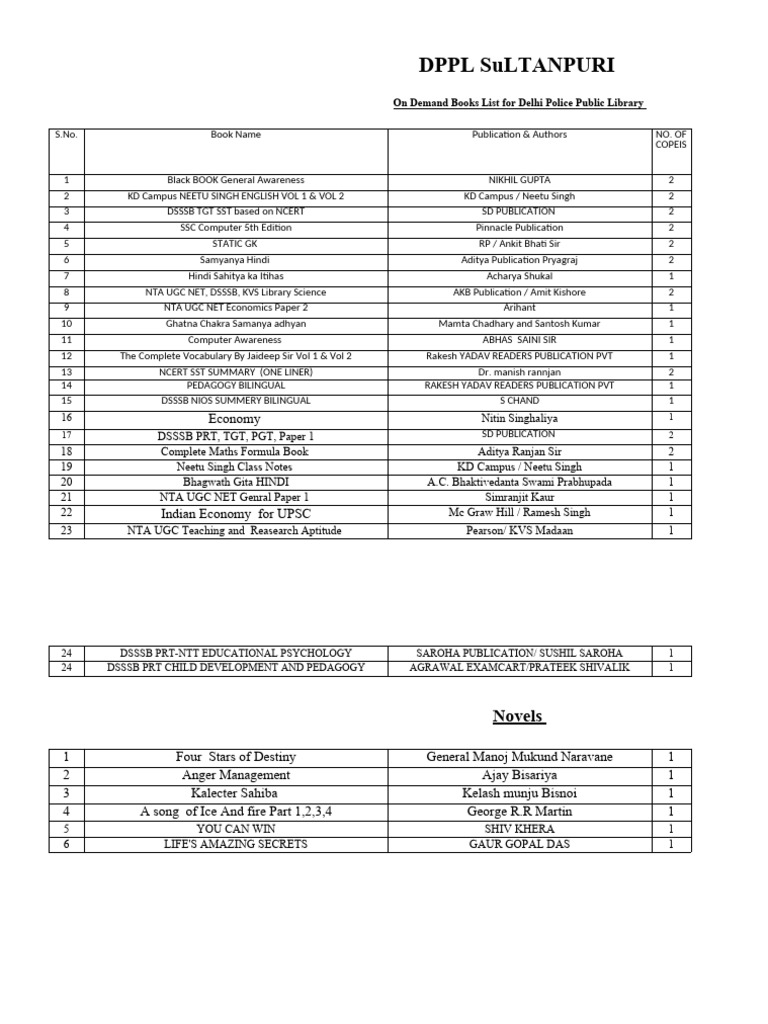 Book Demand by Sultanpuri Library DPPL | PDF
