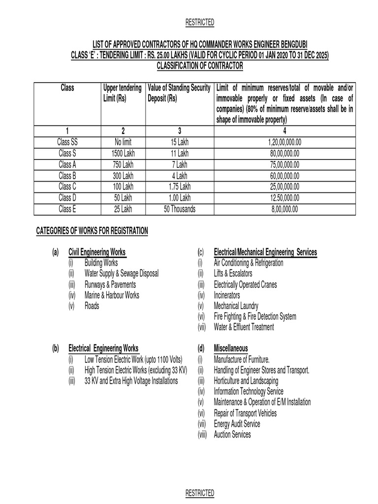 Approved Contractors List for HQ Bengdubi | PDF | Engineering
