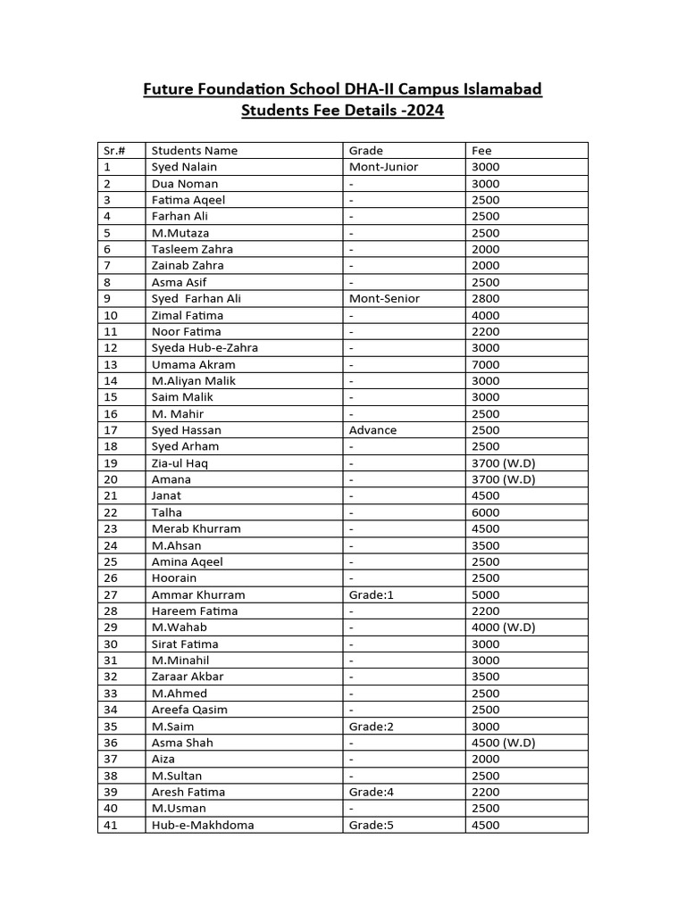 Students Account Details (FFS) | PDF