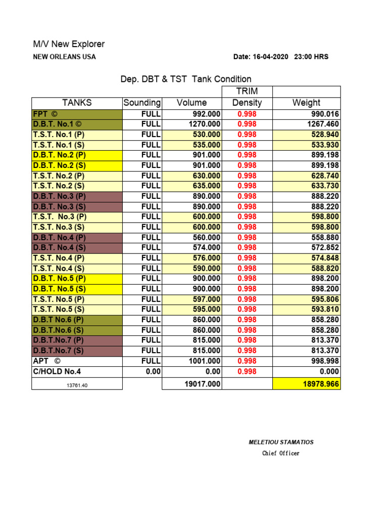 Ballast Report | PDF