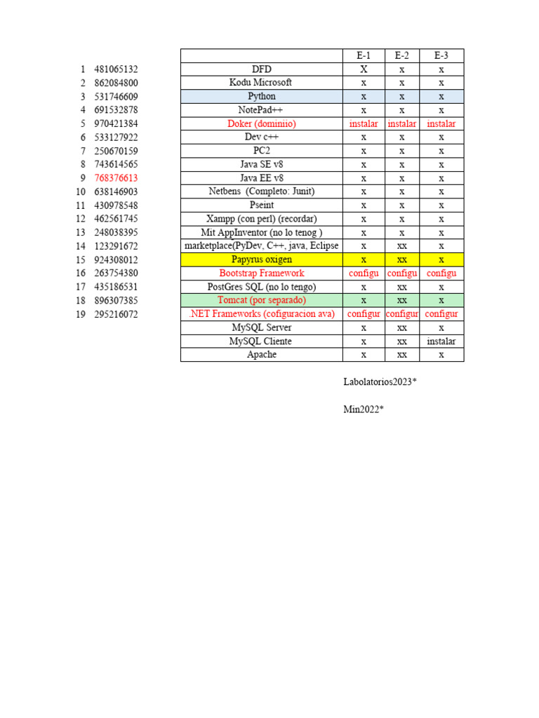 Guía para Instalar AnyDesk Gratis | PDF | Software | Computing Platforms