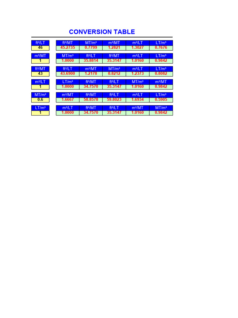 Conversion Table and Trim Calculation | PDF | Shipping