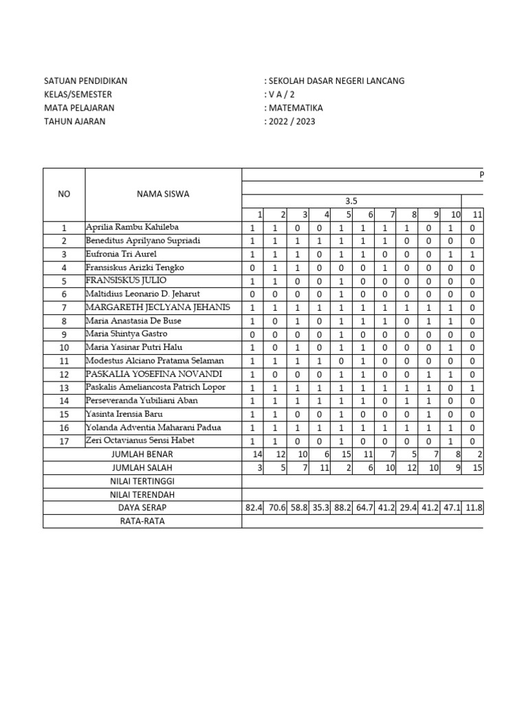 ANALISIS PAS 2023 | PDF