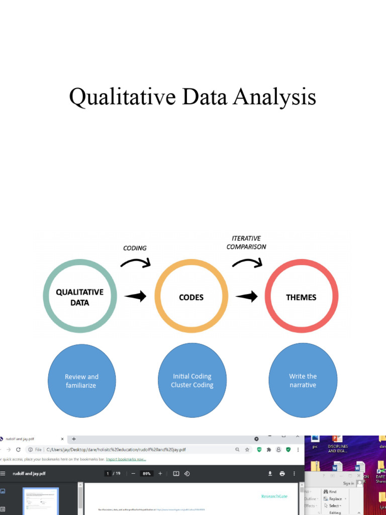 Qualitative Data Analysis | PDF | Psychology | Behavioural Sciences