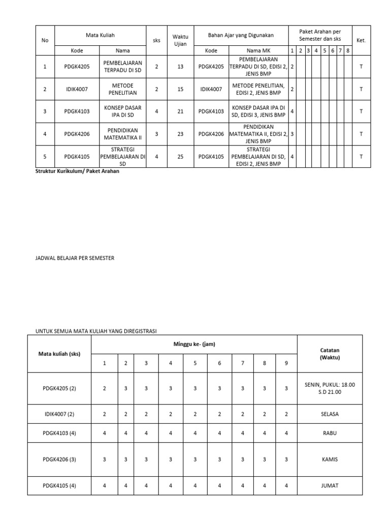 Rencana Belajar | PDF