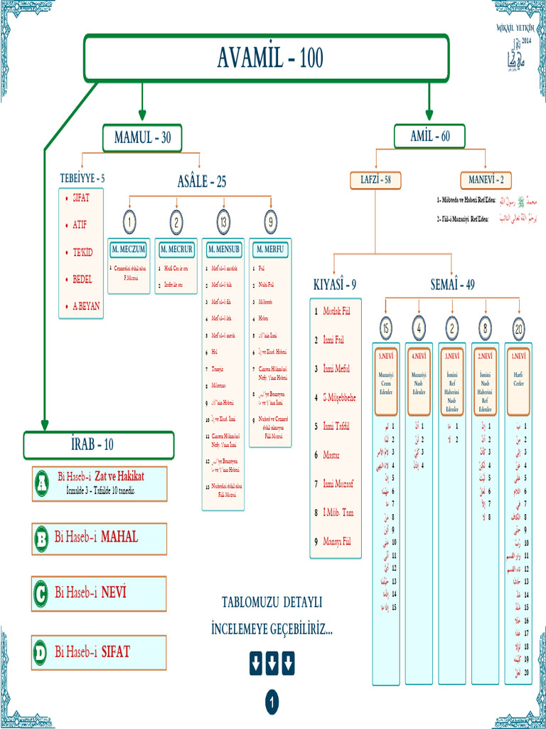 Avamil Tablosu Tamamı - Mikail Yetkin 2014 - A4 2 | PDF