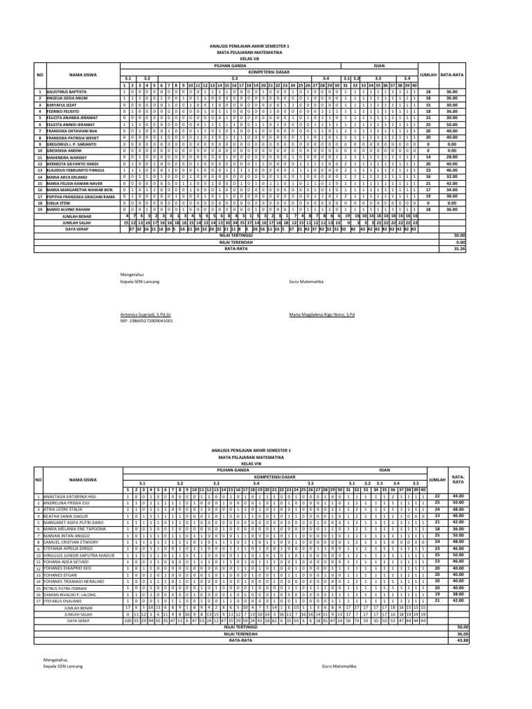 Analisis Pas 1 | PDF