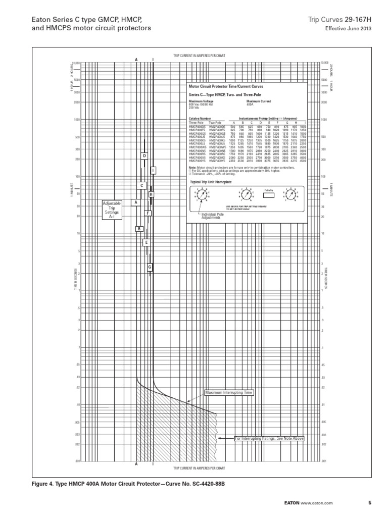 HMCP 400 A-Curve SC-4420-88B | PDF | Alternating Current | Electricity