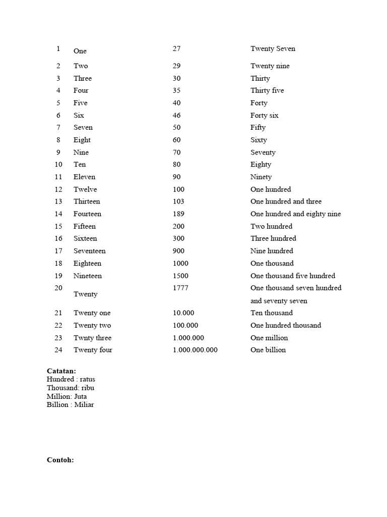 Number | PDF | Mathematics