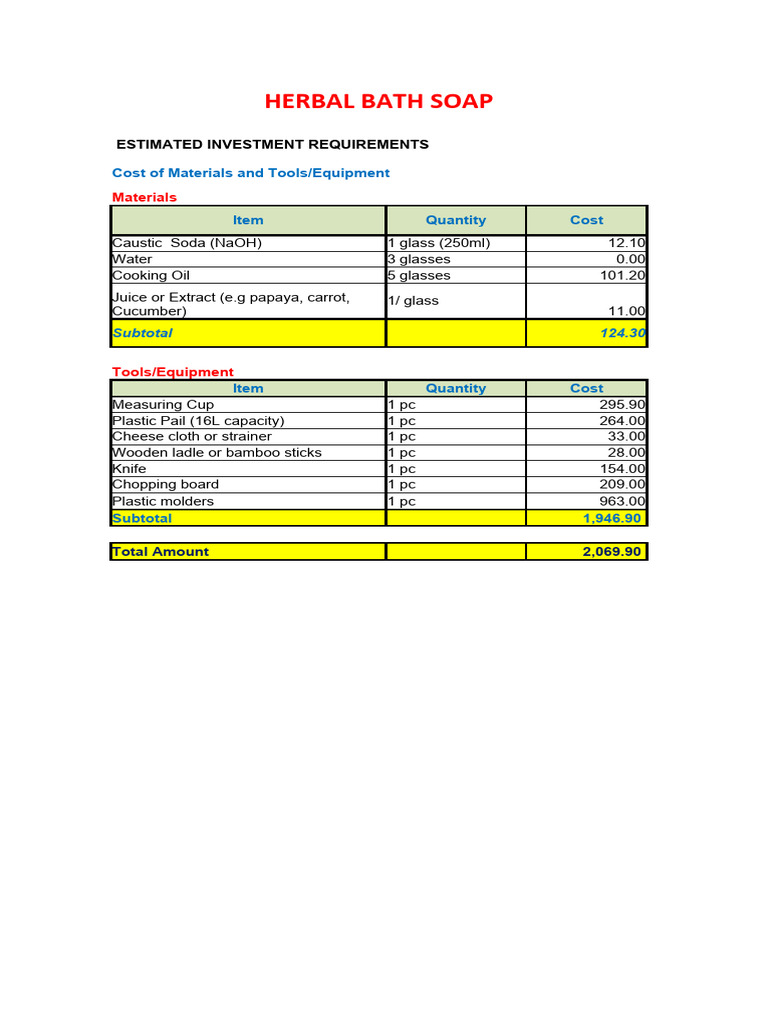 ENTREP-COSTING | PDF | Cost Of Goods Sold | Cost