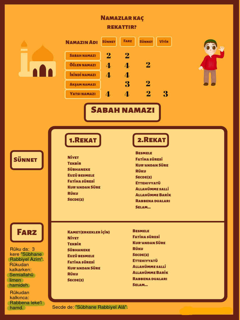 5 Vakit Namazın Kılınışı | PDF