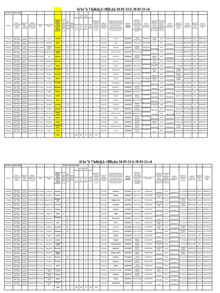 MF Microplanning - Date-26 To 30 MARCH-2024 | PDF