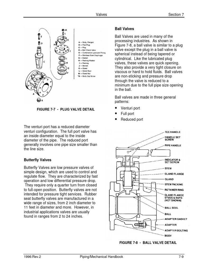 07 - Valves - 2 | PDF | Valve | Pressure