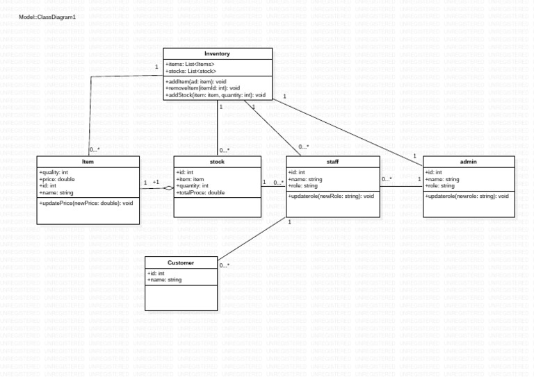 Class Diagram | PDF