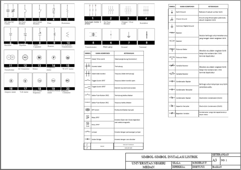Muhammad Roihan Fuady (5212230002) - Simbol-Simbol (Gambar 1 & 2 ...