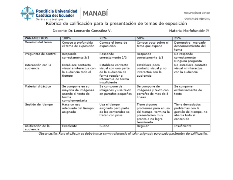 Rubrica para Exposiciones | PDF