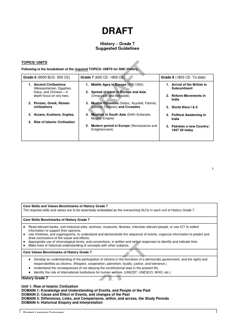Grade 7 History: Islamic Civilization Plan | PDF | Mughal Empire ...
