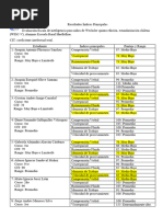 AF5 - Autoconcepto Completo | PDF