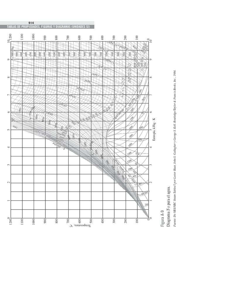 Tablas Termo | PDF | Metrología | Sistema Internacional de Unidades