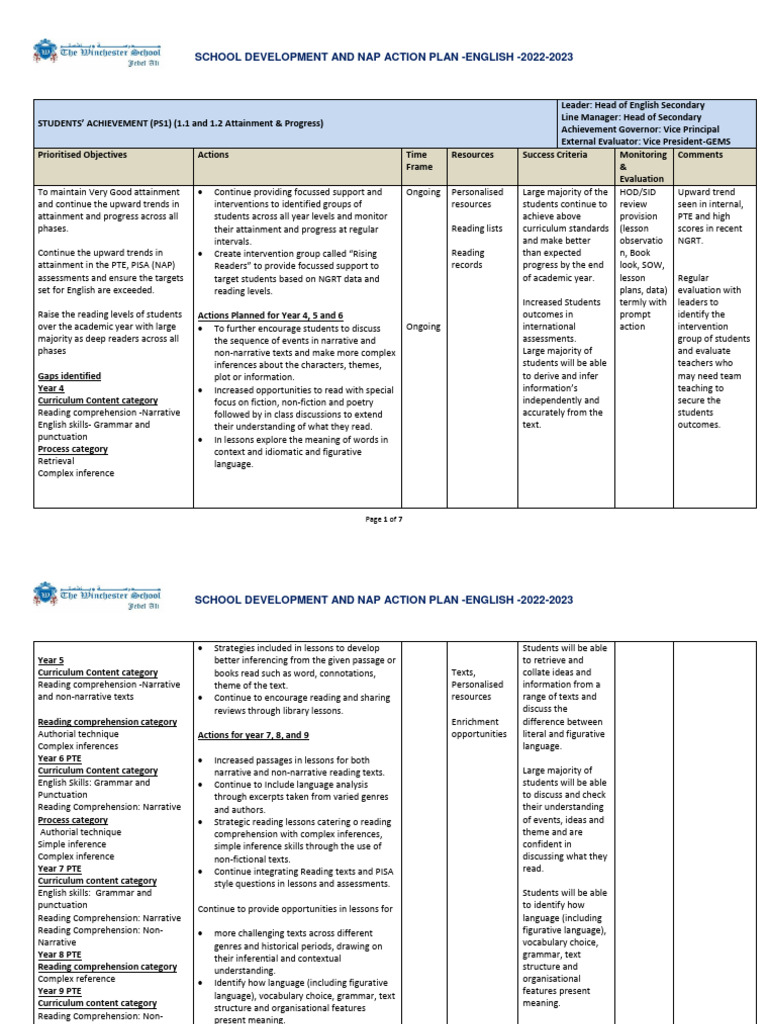 NAP Action Plan - English | PDF | Reading Comprehension | Teachers
