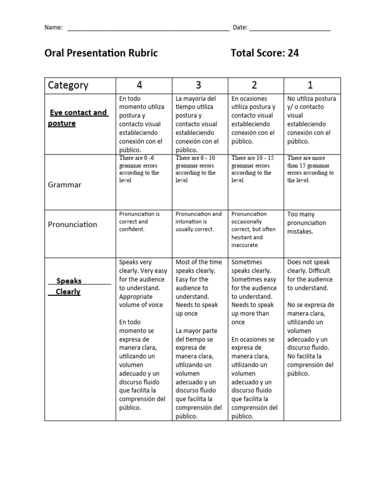 Rubric For Oral Presentation | PDF